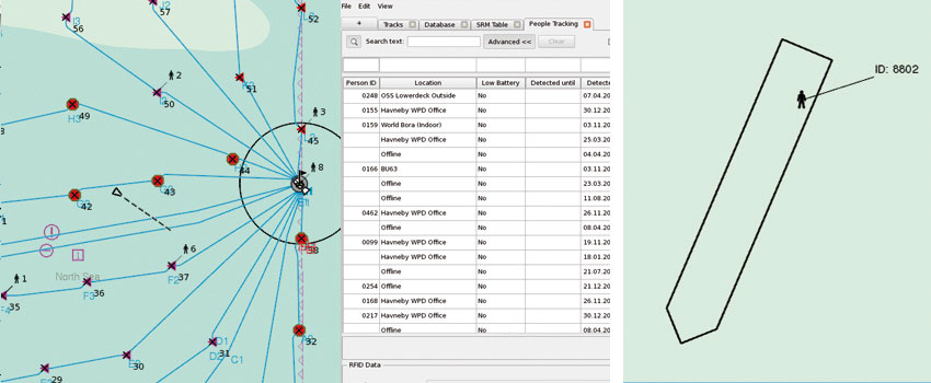 People Tracking – in-innovative-navigation GmbH